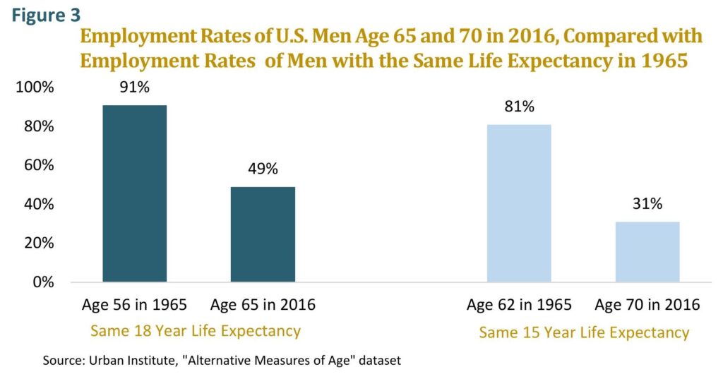 The Case for Longer Work Lives - The Concord Coalition