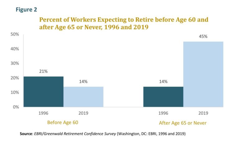 The Case for Longer Work Lives - The Concord Coalition