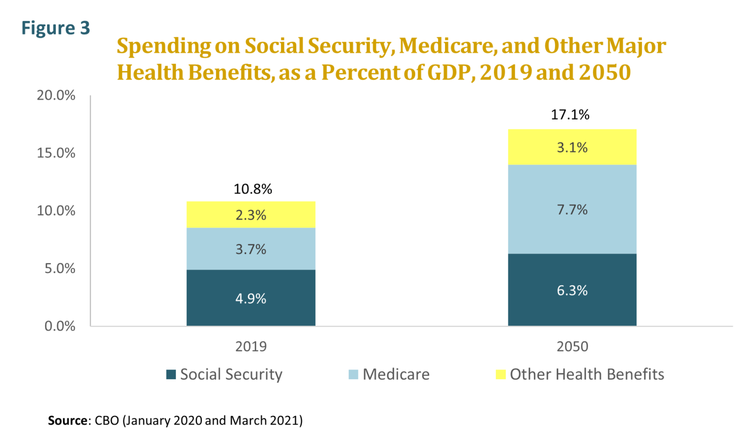 The Macro Challenges of Population Aging - The Concord Coalition