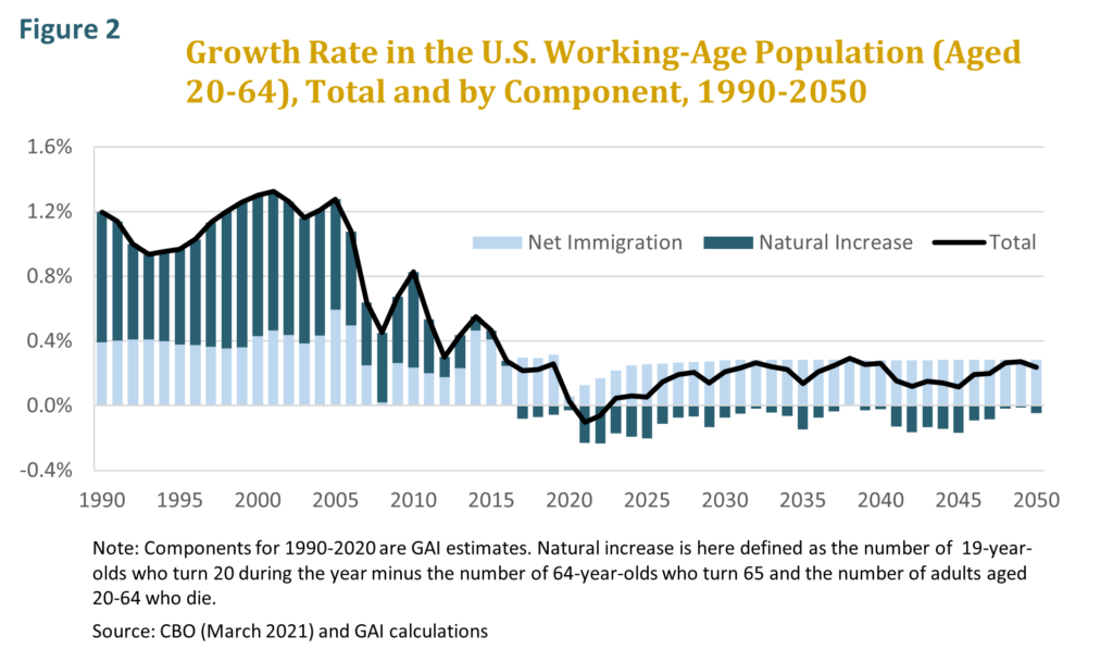 The Vital Role of Immigration in an Aging America - The Concord Coalition