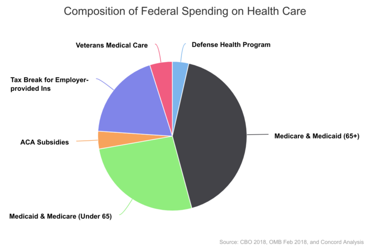 Health Care Primer - The Concord Coalition