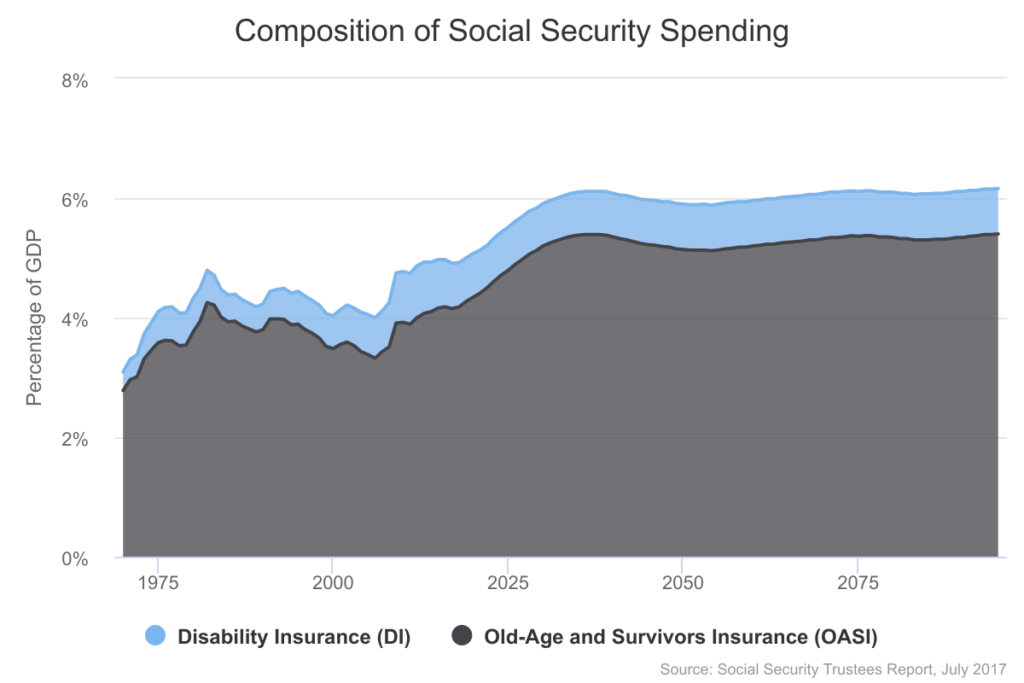 Social Security Primer - The Concord Coalition