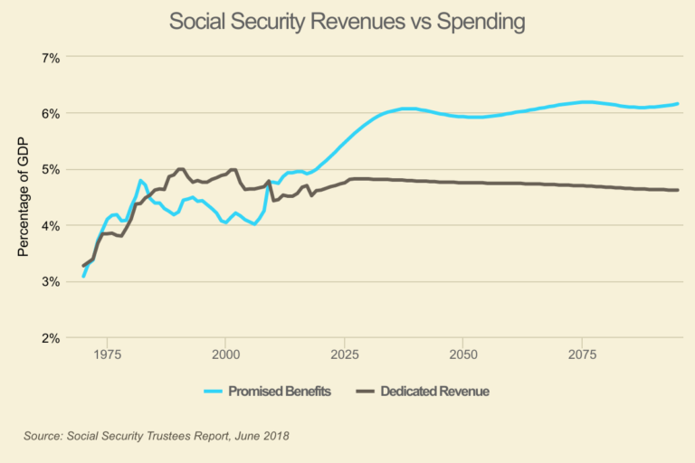 Social Security Primer - The Concord Coalition