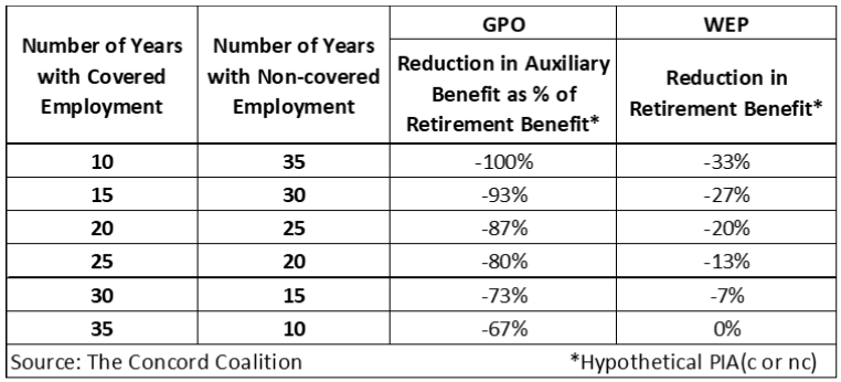 Social Security: A New Solution to an Old Problem - The Concord Coalition