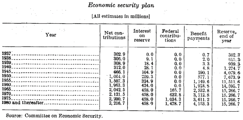 History and Future of the Social Security Trust Fund, Part I - The ...