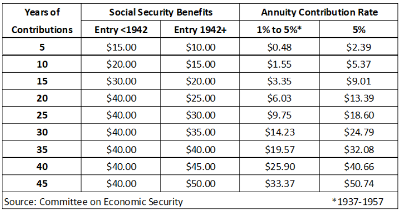 History and Future of the Social Security Trust Fund, Part I - The ...