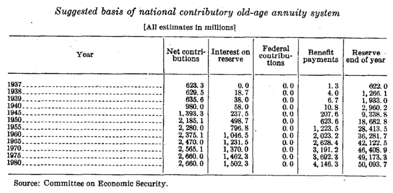 History and Future of the Social Security Trust Fund, Part I - The ...