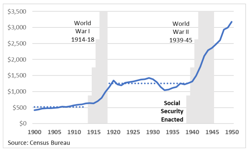 History and Future of the Social Security Trust Fund, Part I - The ...