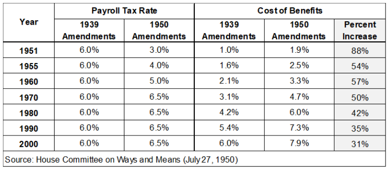 History and Future of the Social Security Trust Fund, Part I - The ...