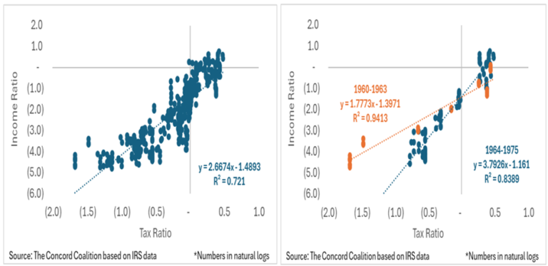 Historical Tax Rates: The Rhetoric and Reality of Taxing the Rich - The ...